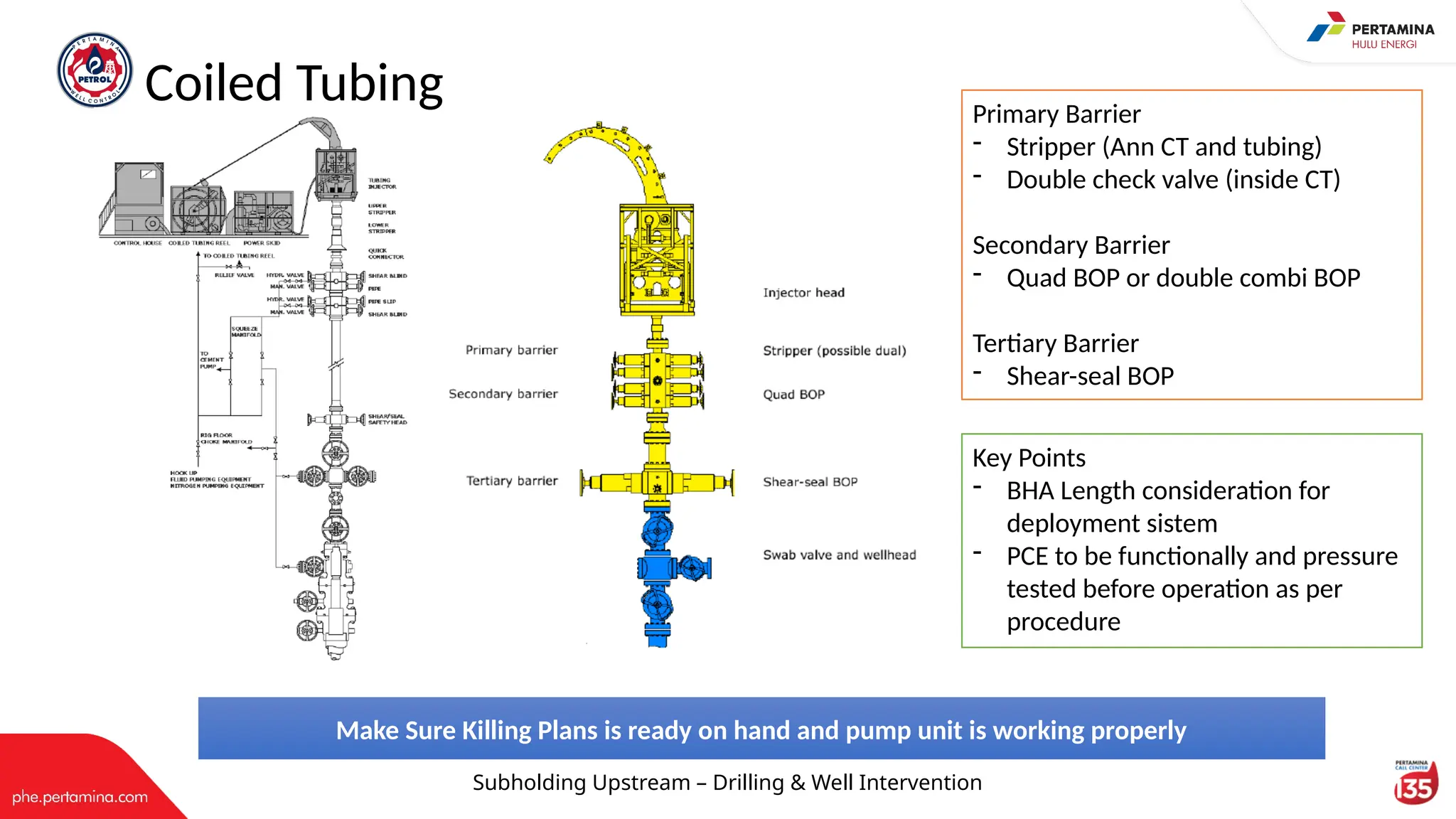 Well Control Procedures , prosedur pengendalian tekanan dalam ...