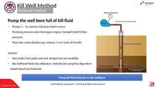 Well Control Procedures , prosedur pengendalian tekanan dalam ...