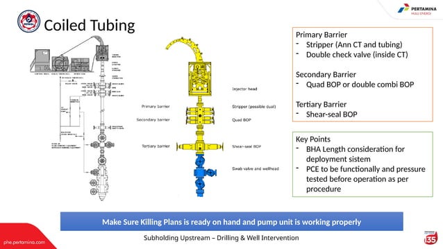 Well Control Procedures , prosedur pengendalian tekanan dalam ...