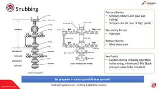 Well Control Procedures , prosedur pengendalian tekanan dalam ...