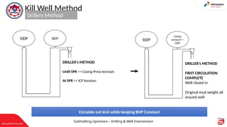 Well Control Procedures , prosedur pengendalian tekanan dalam ...