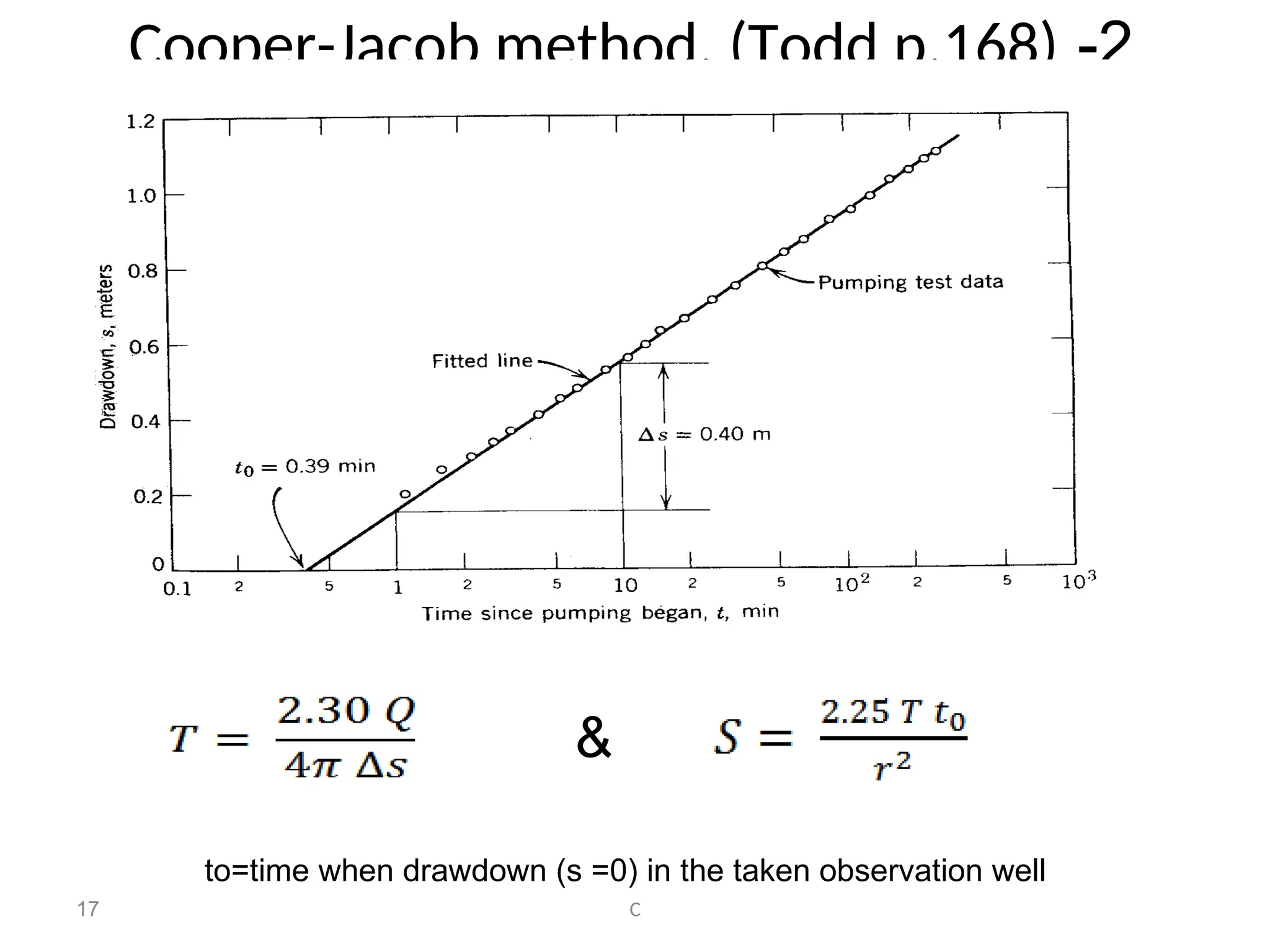 3 Well Hydraulics geology geology hut.ppt
