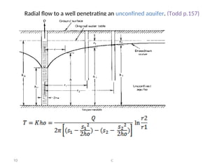 3 Well Hydraulics geology geology hut.ppt