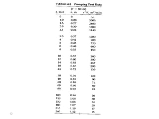 3 Well Hydraulics geology geology hut.ppt
