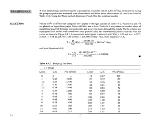 3 Well Hydraulics geology geology hut.ppt