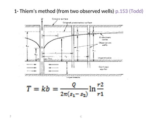 3 Well Hydraulics geology geology hut.ppt