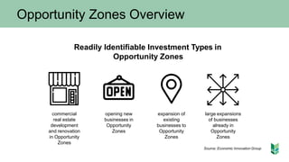 Leveraging Opportunity Zones in Wisconsin | PPT