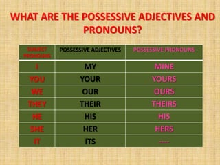 3 whose possessive pronouns | PPT