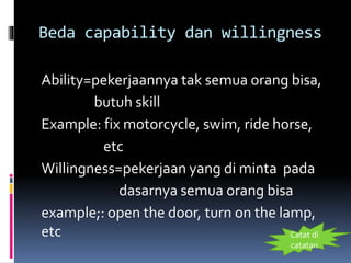 willingness for junior high school .pptx