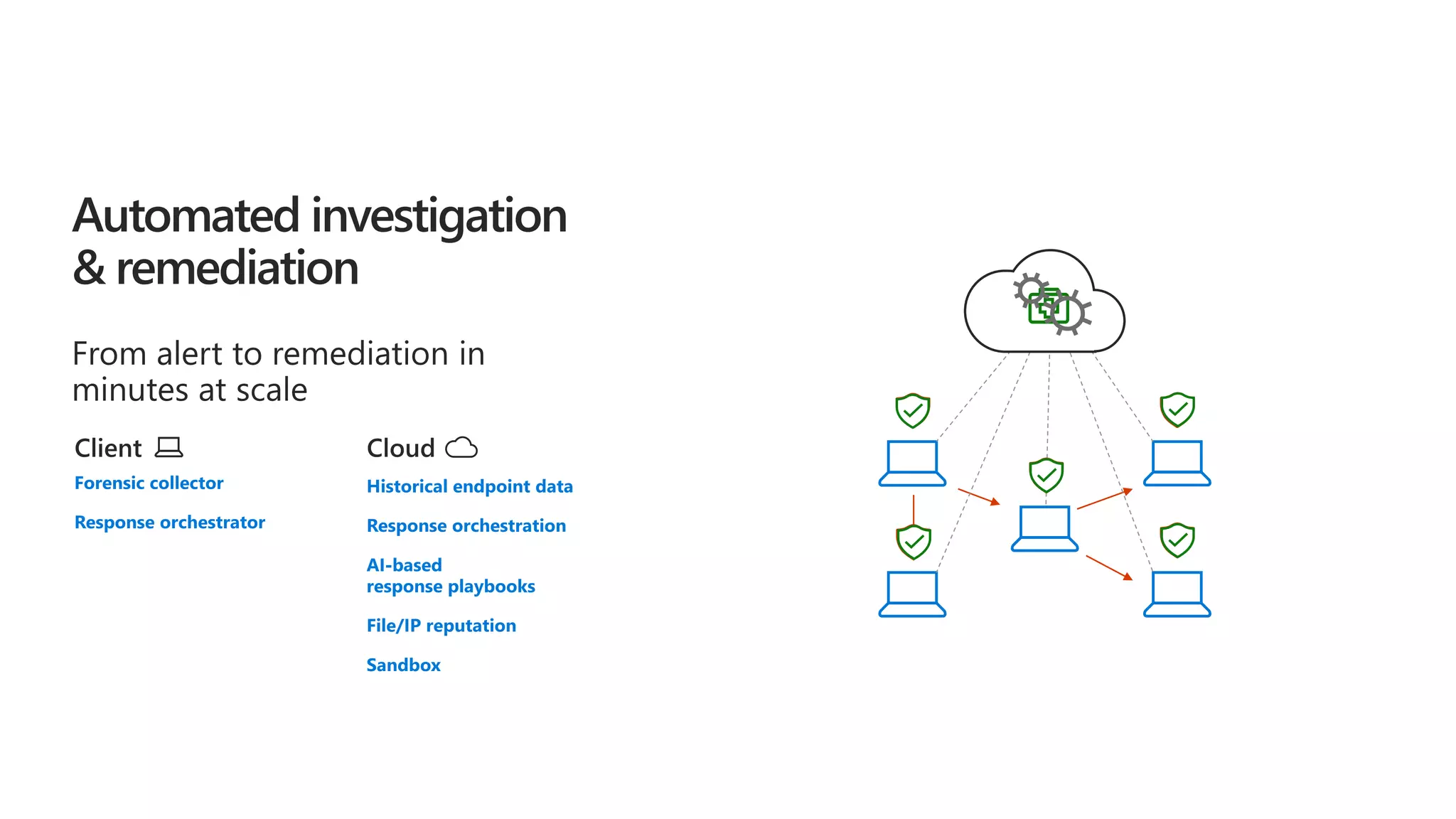 3 windows defender atp unified platform for endpoint security | PPT