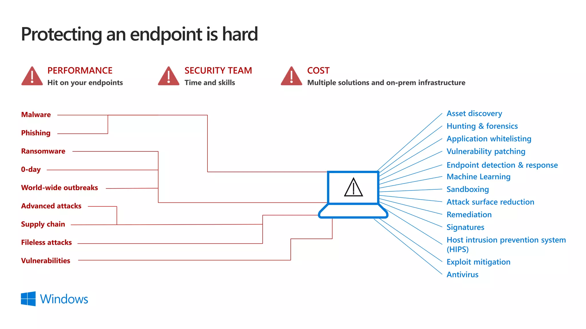 3 windows defender atp unified platform for endpoint security | PPT
