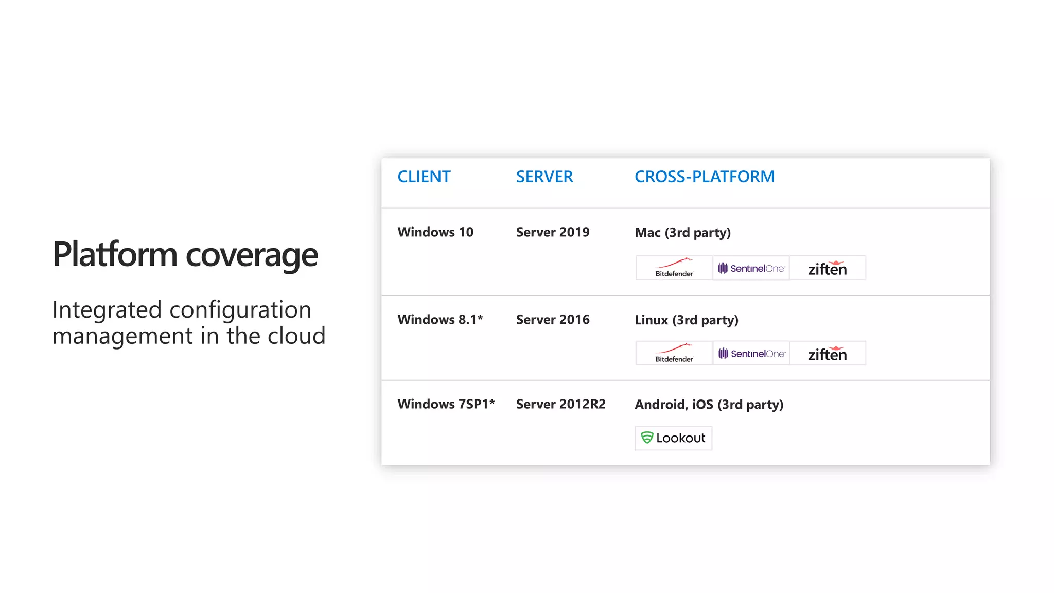 3 windows defender atp unified platform for endpoint security | PPT
