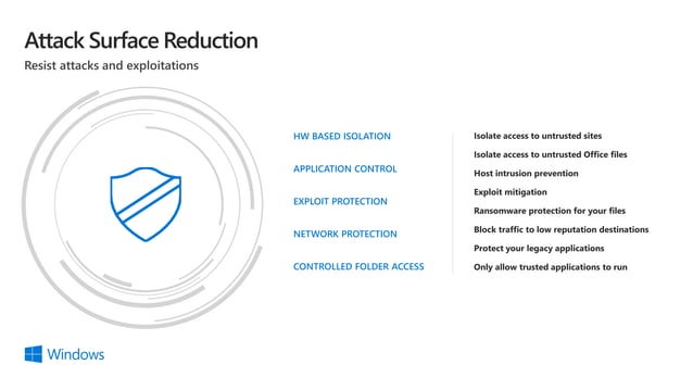 3 windows defender atp unified platform for endpoint security | PPT