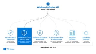 3 windows defender atp unified platform for endpoint security | PPT