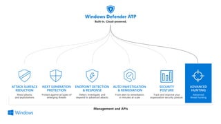 3 windows defender atp unified platform for endpoint security | PPT