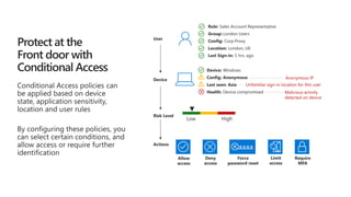 3 windows defender atp unified platform for endpoint security | PPT