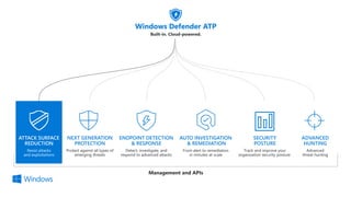 3 windows defender atp unified platform for endpoint security | PPT