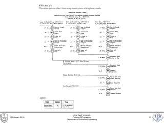 3 work charting_methods | PPTX