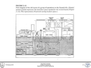 3 work charting_methods | PPTX | Mechanical and Industrial Engineering Industry | Industries
