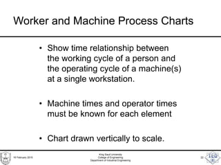 3 work charting_methods | PPTX