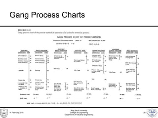 3 work charting_methods | PPTX
