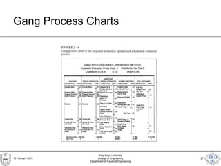 3 work charting_methods | PPTX