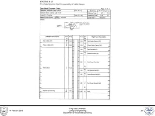 3 work charting_methods | PPTX