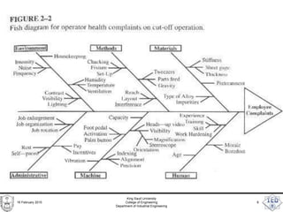 3 work charting_methods | PPTX