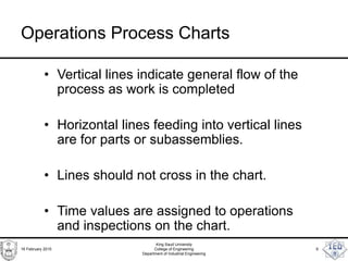 3 work charting_methods | PPTX