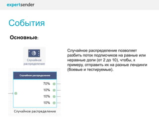 Бизнес-завтрак ExpertSender. Инструмент "Кампании". | PPT
