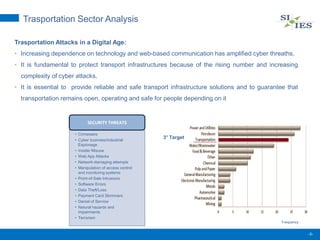 Critical Infrastructure and Cybersecurity Transportation Sector | PDF