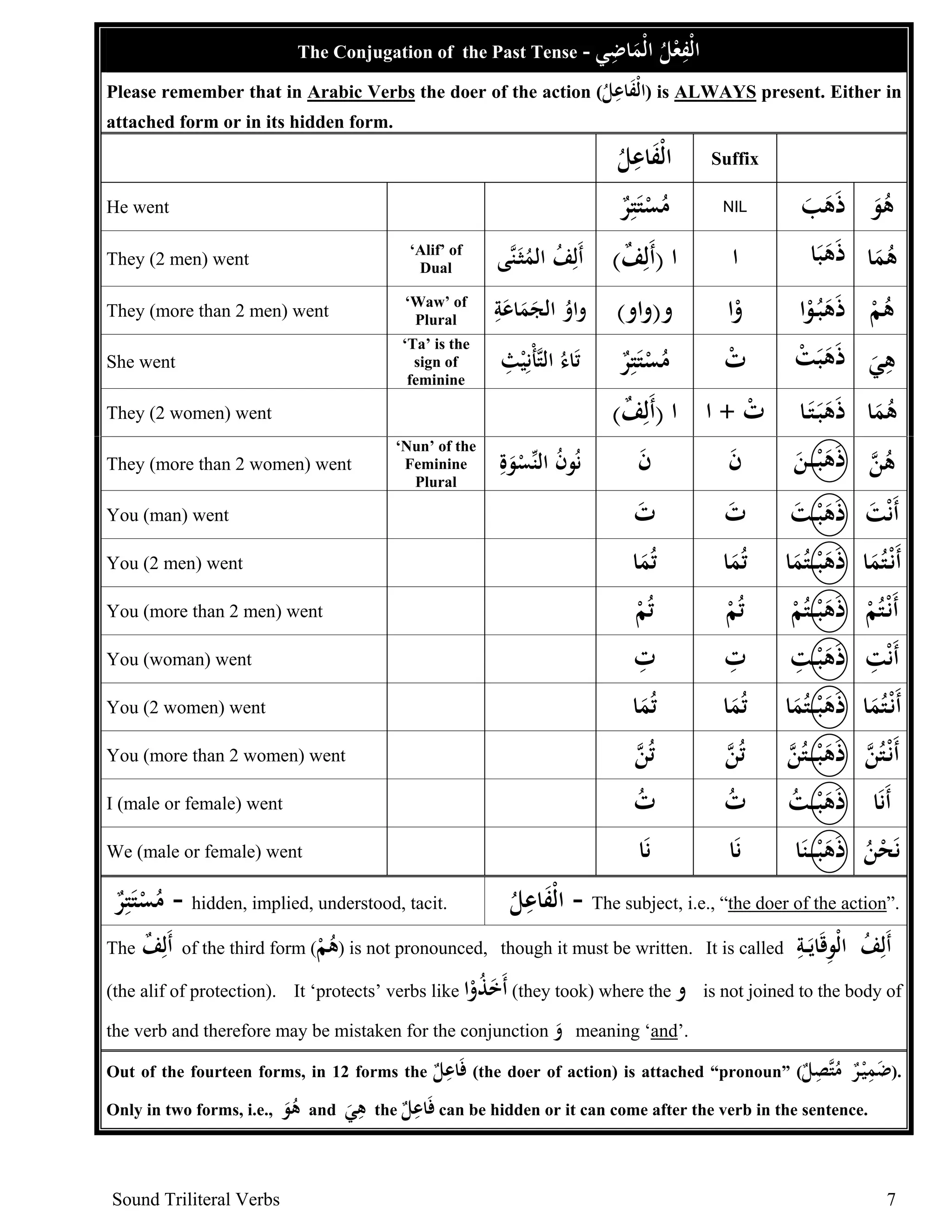 madina _book _handouts.pdf