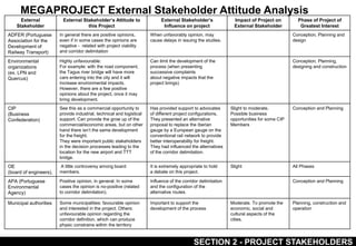 MEGAPROJECT Case Study | PPT