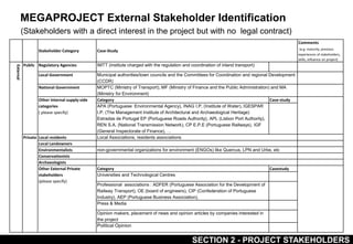 MEGAPROJECT Case Study | PPT