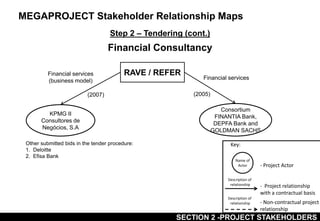 MEGAPROJECT Case Study | PPT
