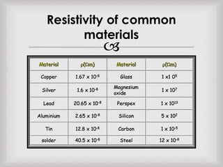 3. s.i units and formula | PPT