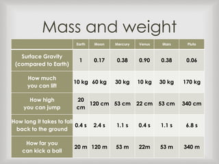3. s.i units and formula | PPTX