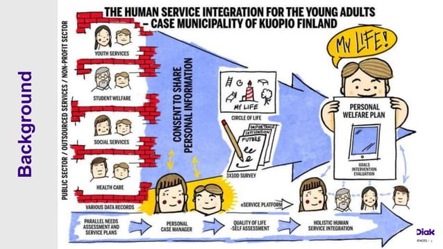 Measuring life-situations of the youngsters with 3X10D Survey, adjunct ...