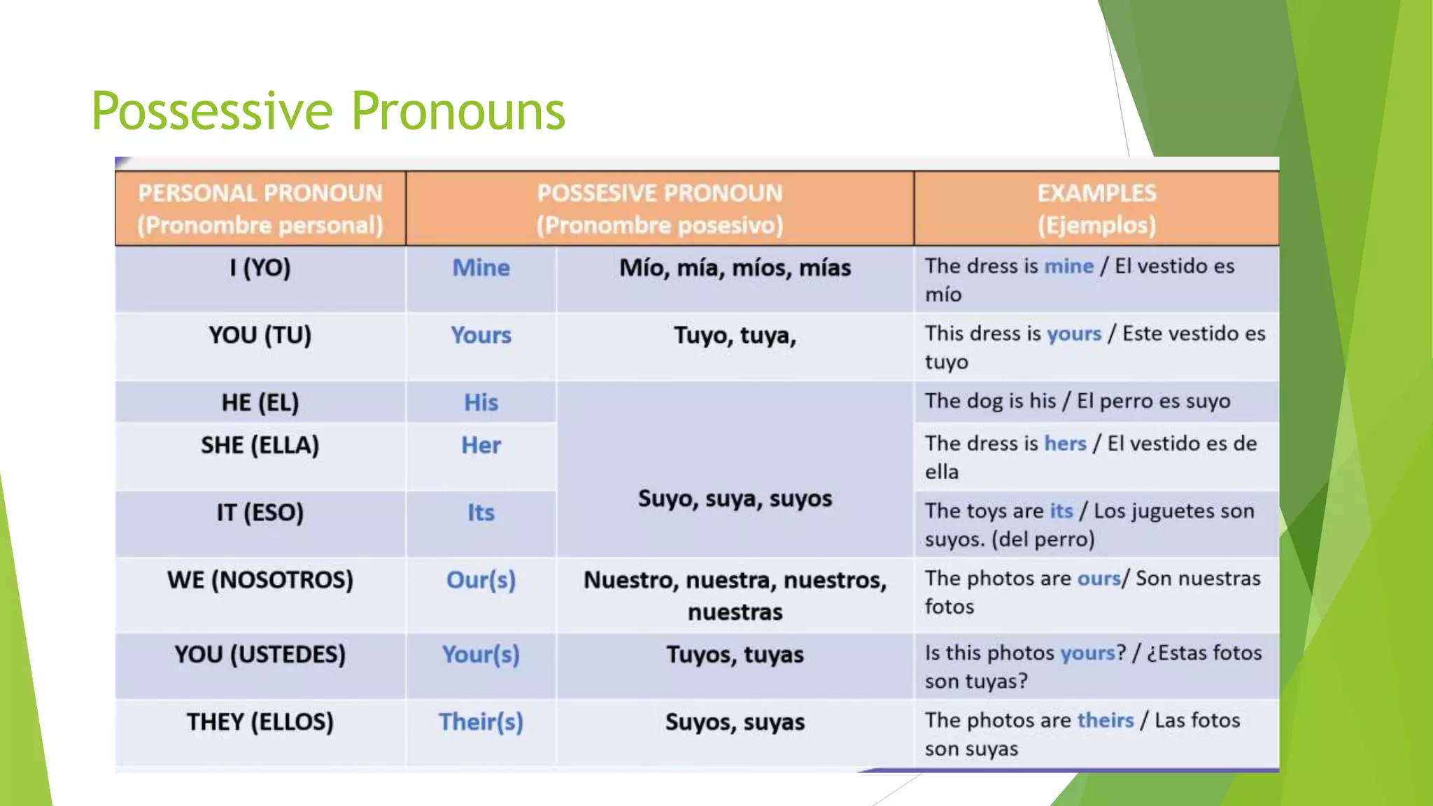 3x3 possessive pronouns | PPT