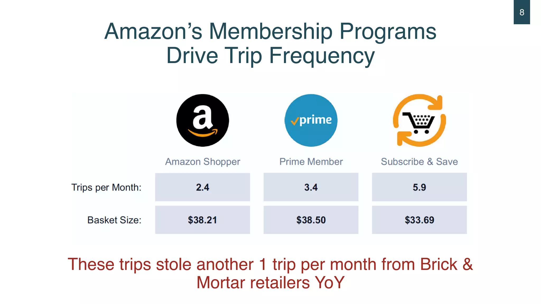 3x3 Insights - The Digital Transformation of Alcohol Retail | PDF