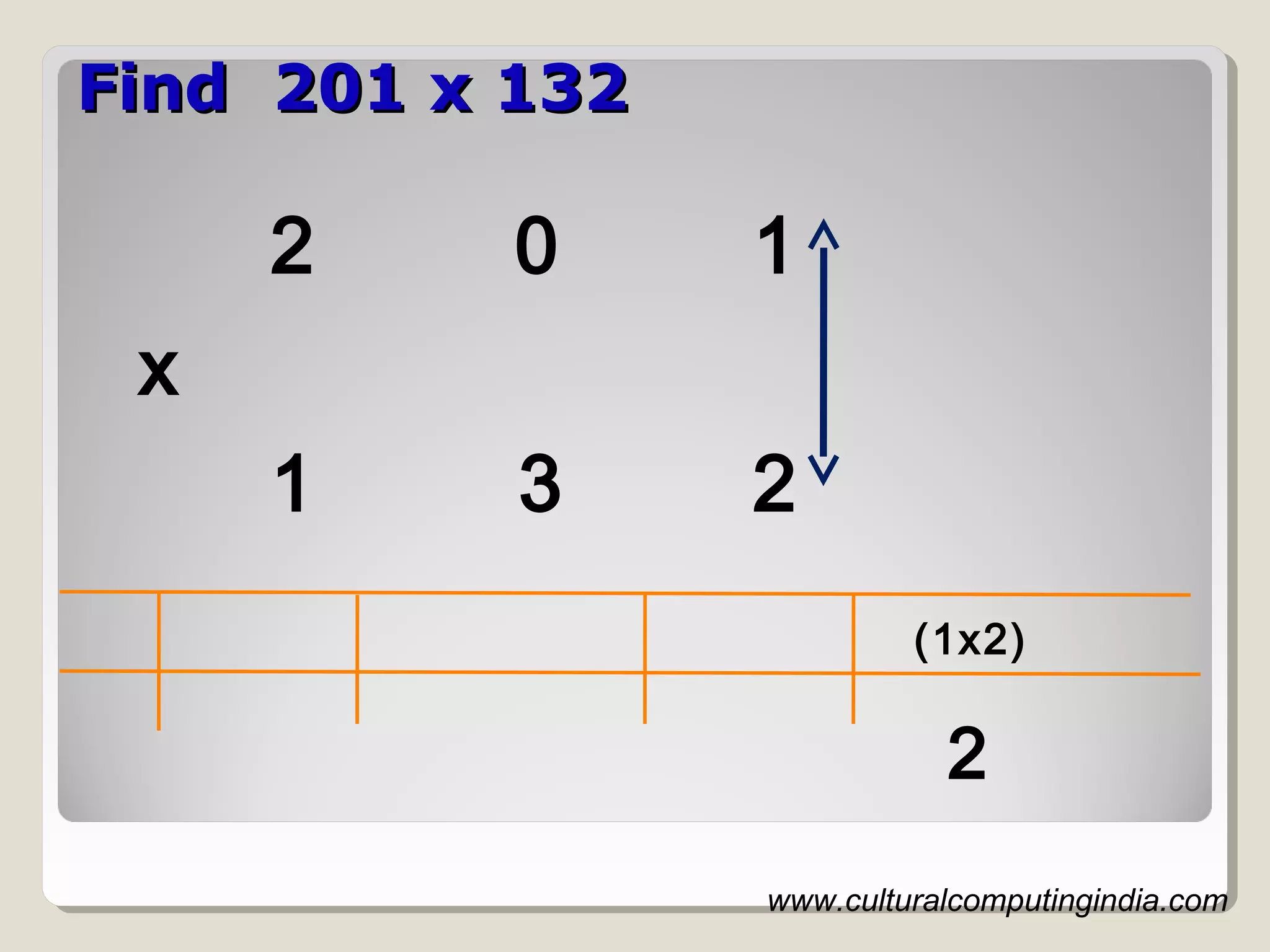 Vedic Mathematics- 3x3 multiplication | PPT