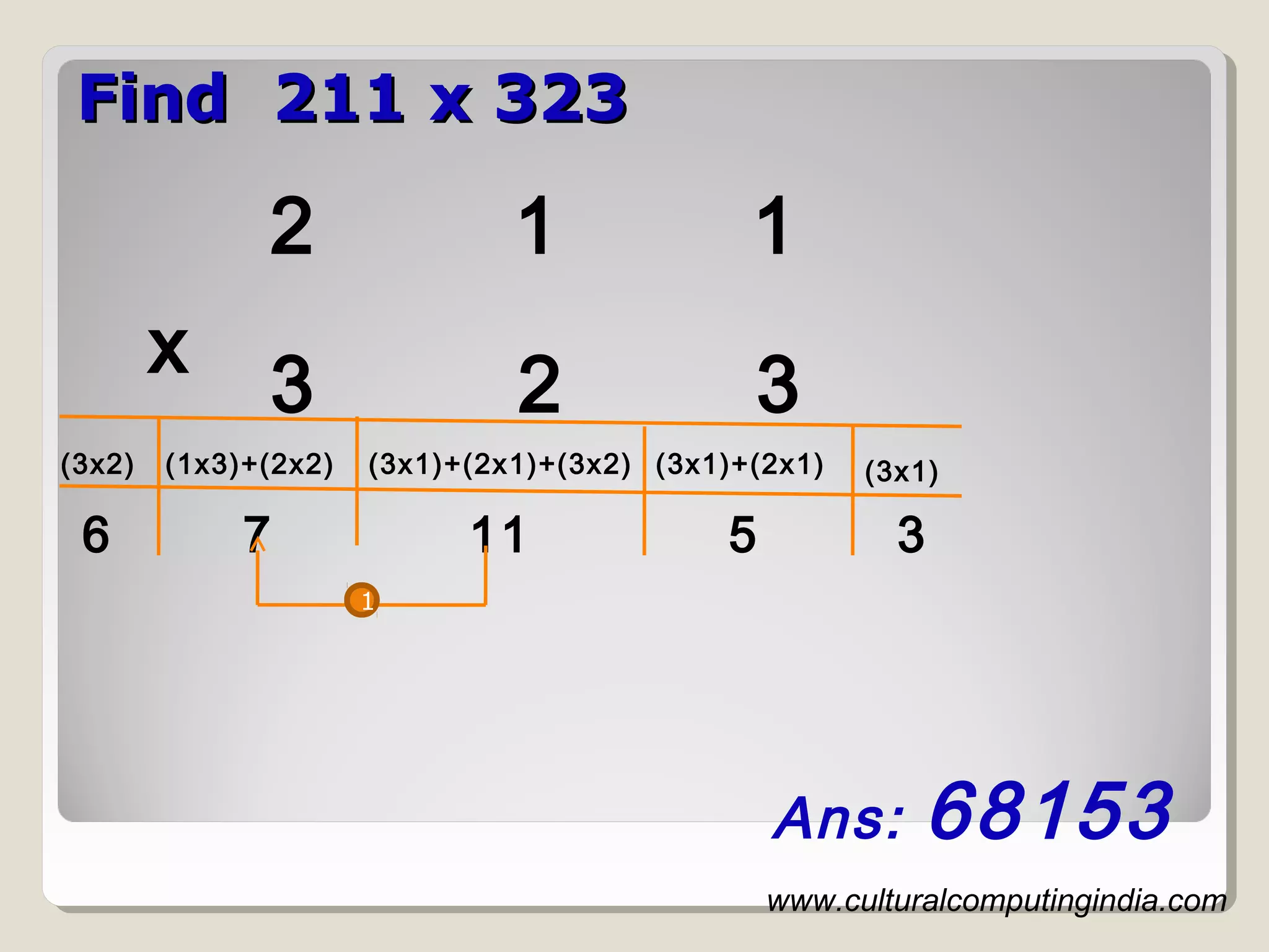 Vedic Mathematics- 3x3 multiplication | PPT