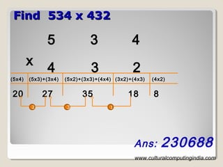 Vedic Mathematics- 3x3 multiplication | PPT