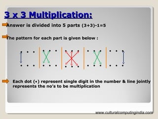 Vedic Mathematics- 3x3 multiplication | PPT