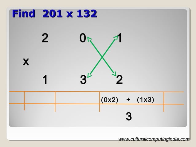 Vedic Mathematics- 3x3 multiplication | PPT