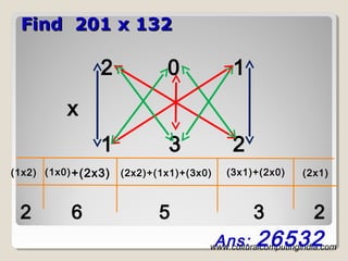 Vedic Mathematics- 3x3 multiplication | PPT