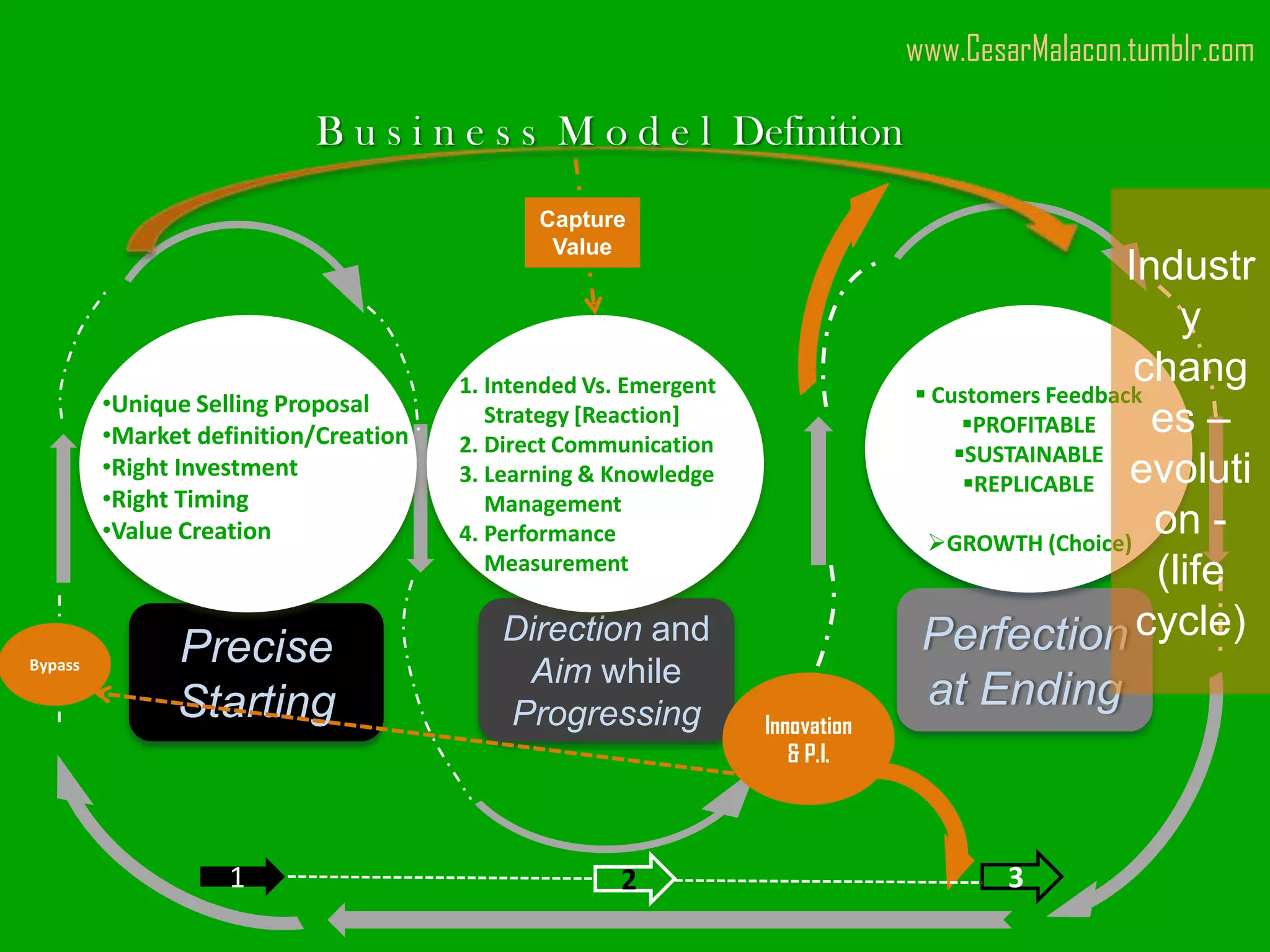 What is strategy? 3x3 Strategy Overview | PPSX | Business | Business ...