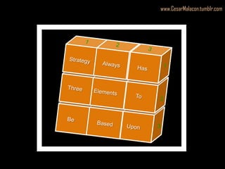 What is strategy? 3x3 Strategy Overview | PPT