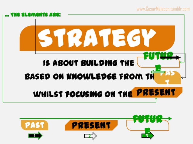 What is strategy? 3x3 Strategy Overview | PPSX | Business | Business ...