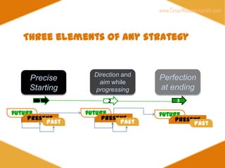 What is strategy? 3x3 Strategy Overview | PPSX | Business | Business ...